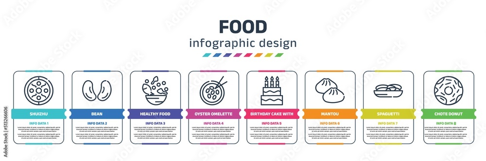 food infographic design template with shuizhu, bean, healthy food ...