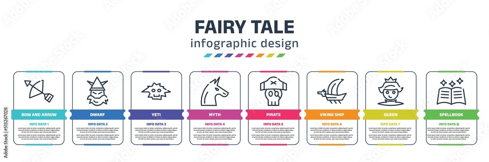 fairy tale infographic design template with bow and arrow, dwarf, yeti ...