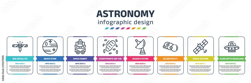 astronomy infographic design template with big satellite, death star ...