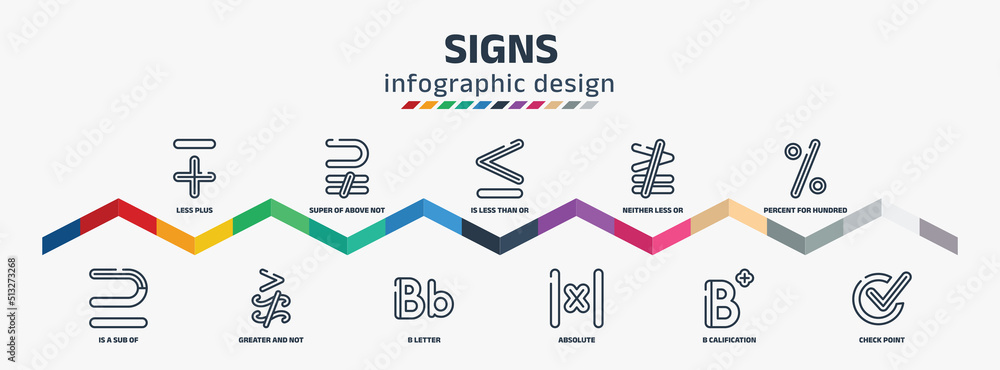 signs infographic design template with less plus, is a sub of, super of ...
