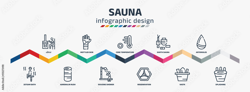 sauna infographic design template with l?yly, 2steam bath, mottled skin ...