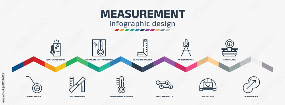measurement infographic design template with cup temperature, wheel ...