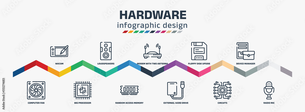 hardware infographic design template with wacom, computer fan ...