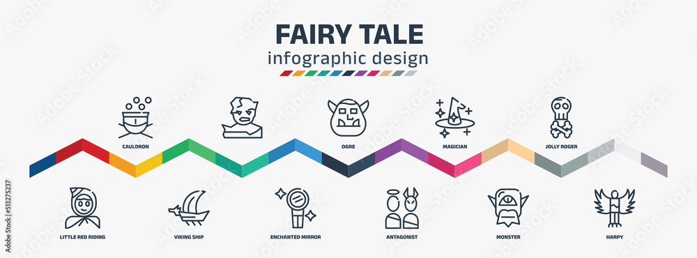 fairy tale infographic design template with cauldron, little red riding ... fairy tale infographic design template with cauldron, little red riding ...