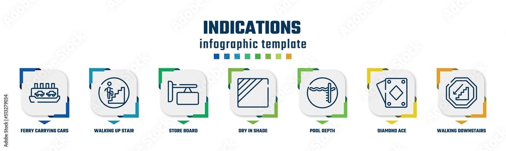indications concept infographic design template. included ferry ...