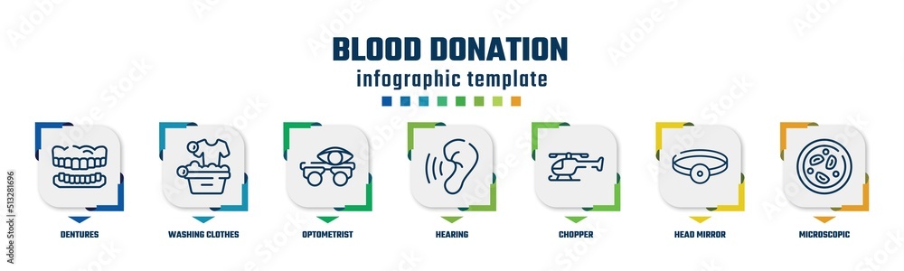 blood donation concept infographic design template. included dentures ...