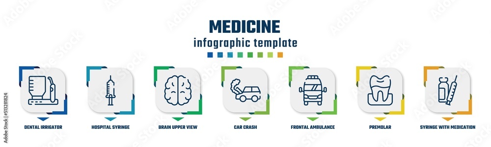 medicine concept infographic design template. included dental irrigator ...