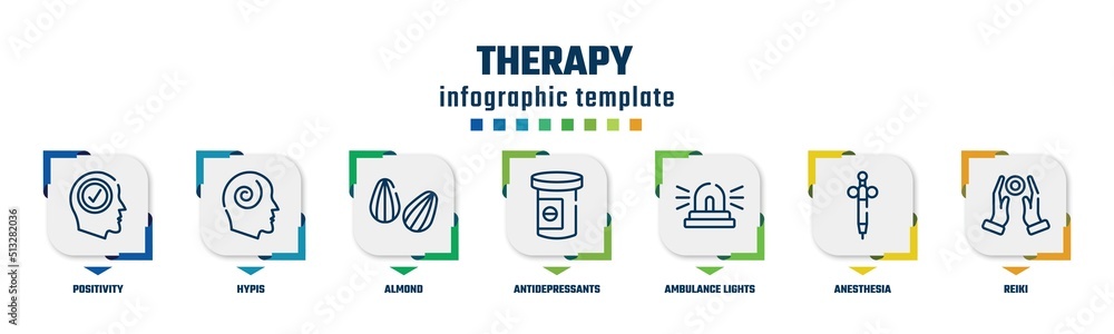 therapy concept infographic design template. included positivity, hypis ...
