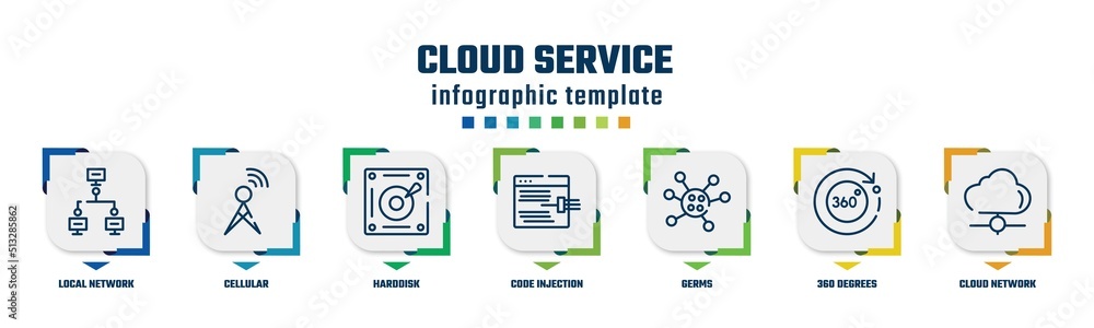 cloud service concept infographic design template. included local ...