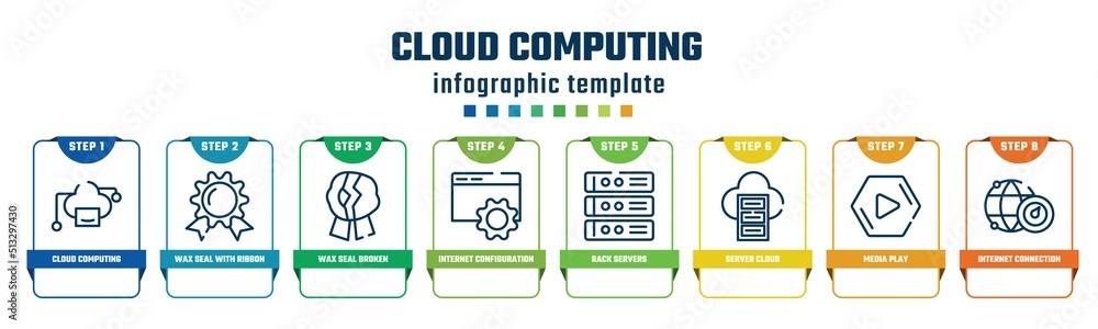 cloud computing concept infographic design template. included cloud computing servers, wax seal ...