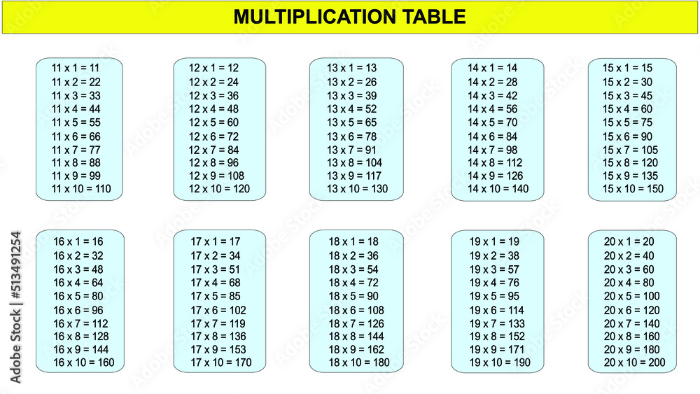 Multiplication table. Children design. Mathematic design ...