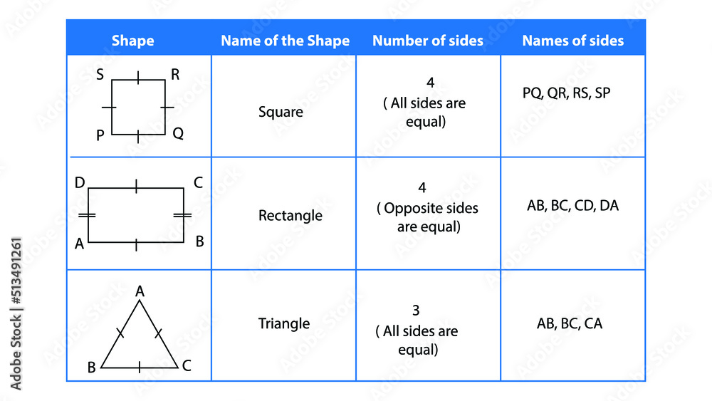 2D geometric shapes with names in mathematics. square rectangle ...