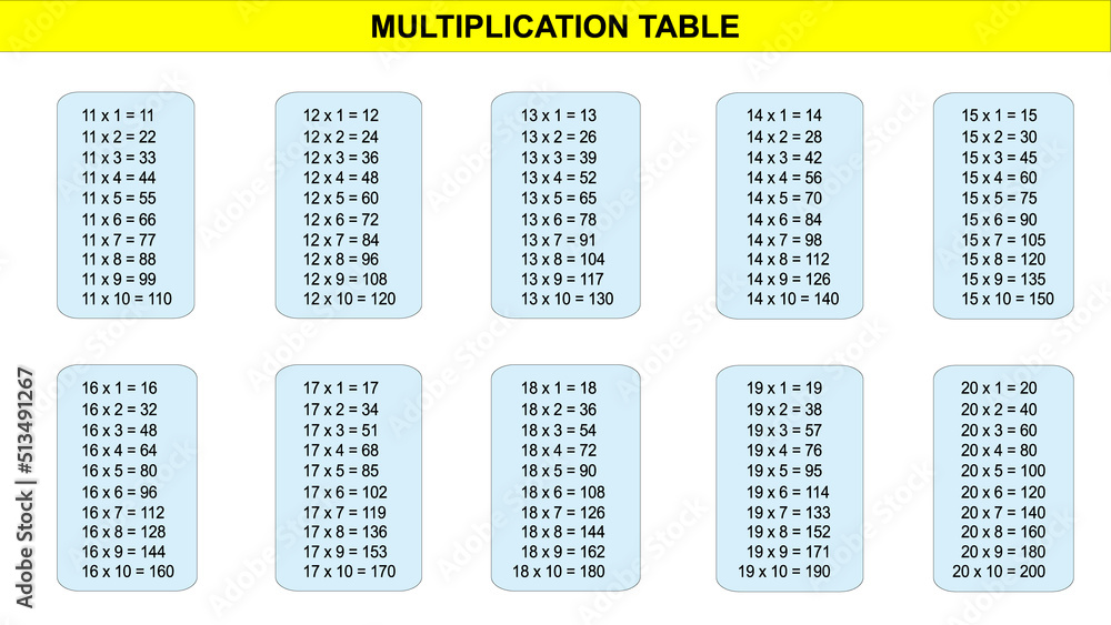 Multiplication table. Children design. Mathematic design ...