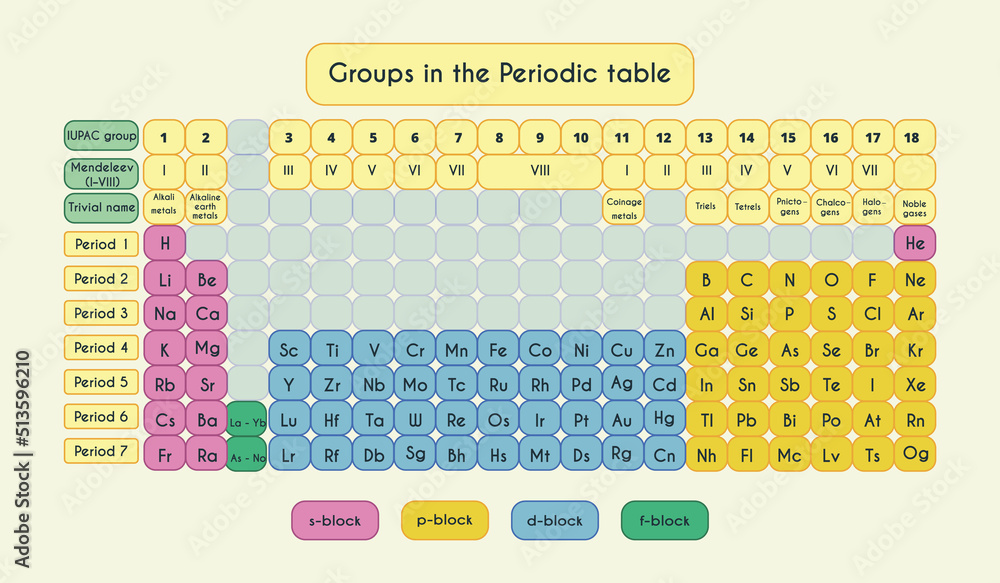 Noble Gases Alkali Metals And Halogens Design Templates