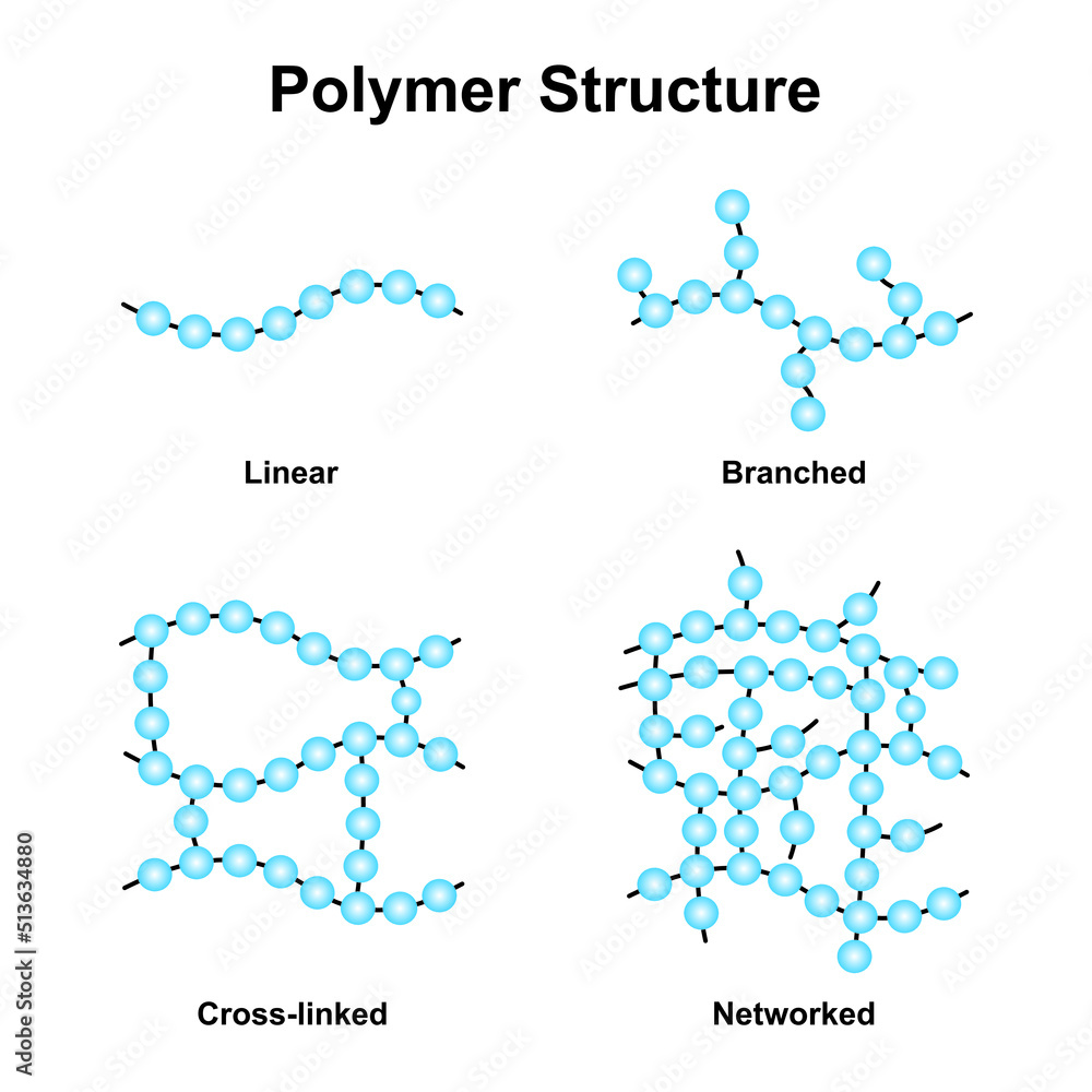 Linear Polymer Structure