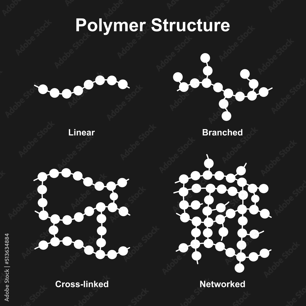Vetor de Scientific Designing of Polymer Structure Classification ...