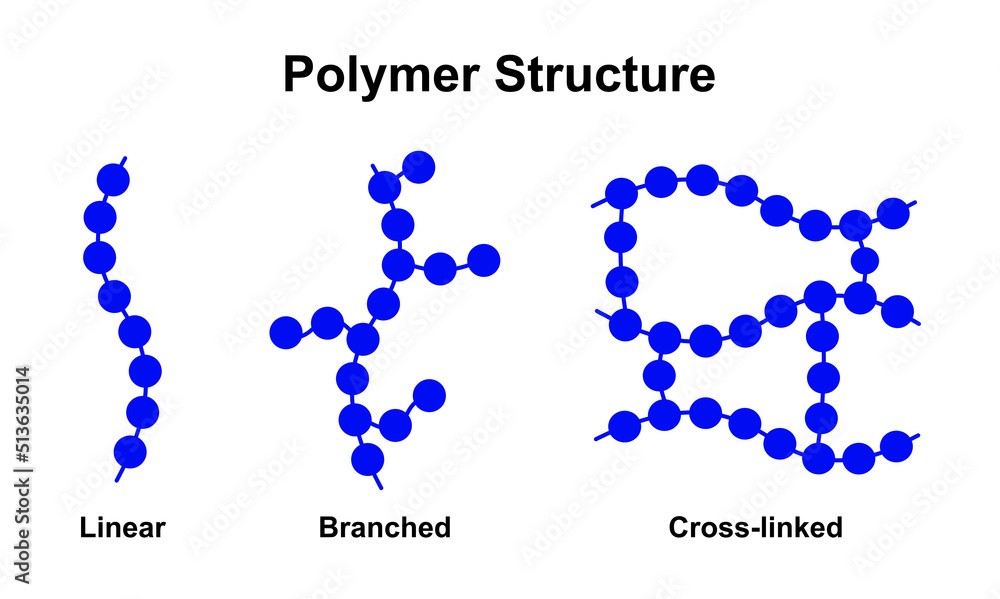 Scientific Designing of Polymer Structure Classification. Polymer and ...