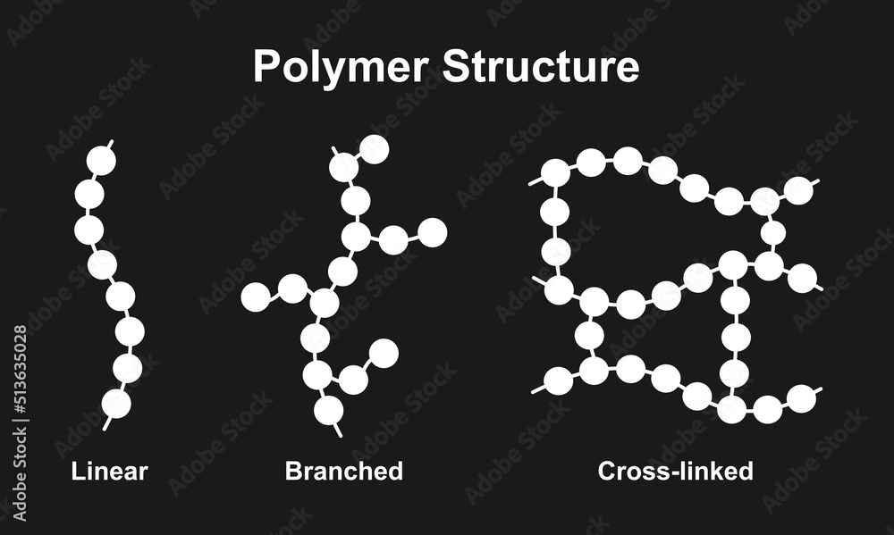 Scientific Designing of Polymer Structure Classification. Polymer and ...