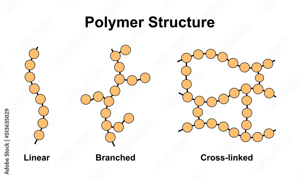 Scientific Designing of Polymer Structure Classification. Polymer and ...