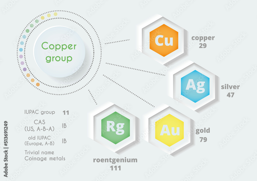 Group 11 of chemical elements in the periodic table. Copper, silver ...