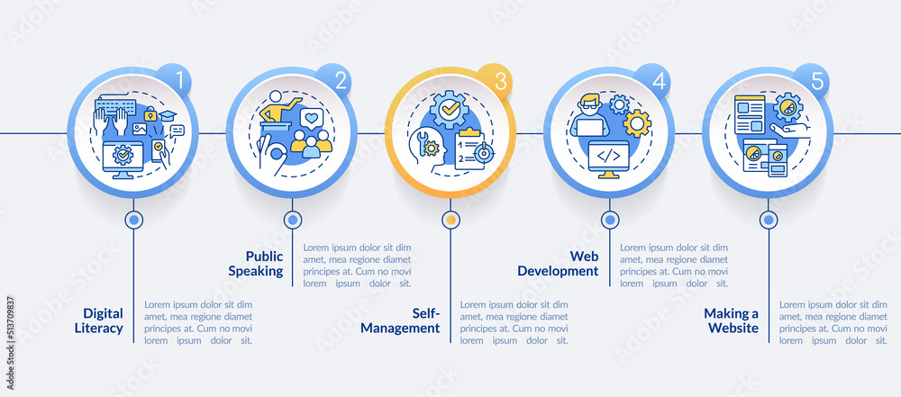 Important competencies circle infographic template. Profession. Data ...
