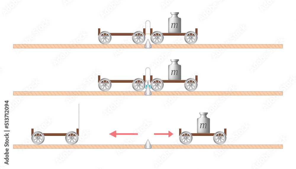 Newton's First Law of Motion. Dynamics. Changing the speed of an object ...