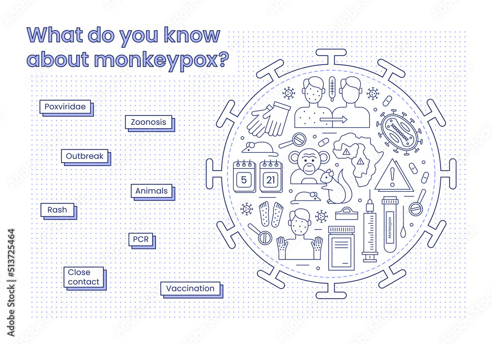Monkeypox outbreak banner concept. Icons that describe monkeypox ...