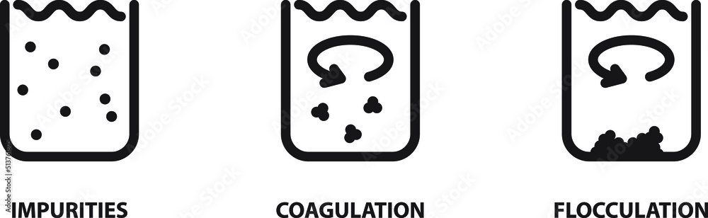 Water coagulation process , vector icon Stock Vector | Adobe Stock