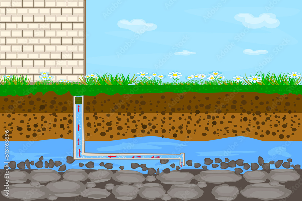 Water supply and heating by pipe in the underground system.Layers of ...