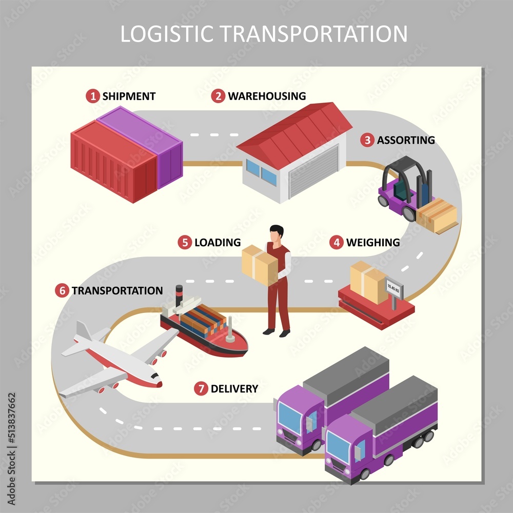 Logistics infogaphic element set with transportation system delivery ...