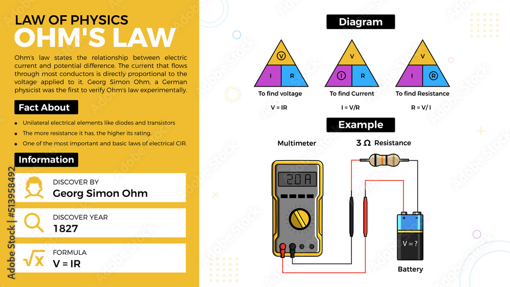 Ohm’s law theory and facts-Laws of Physics Vector Illustration Stock ...