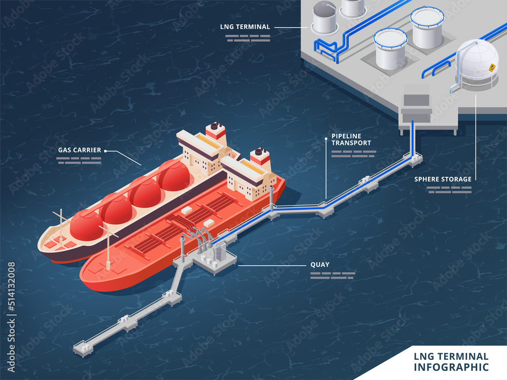 LNG Terminal Isometric Infographics Stock Vector | Adobe Stock