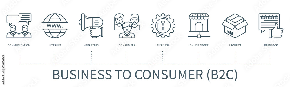 Business to consumer infographic in minimal outline style Stock Vector ...