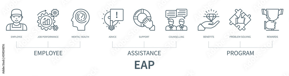 Employee Assistance Program infographic in minimal outline style Stock ...