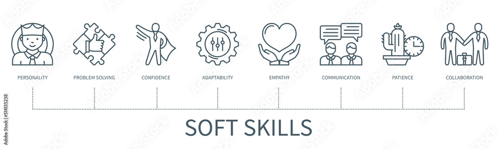 Soft skills vector infographic in minimal outline style Stock Vector ...