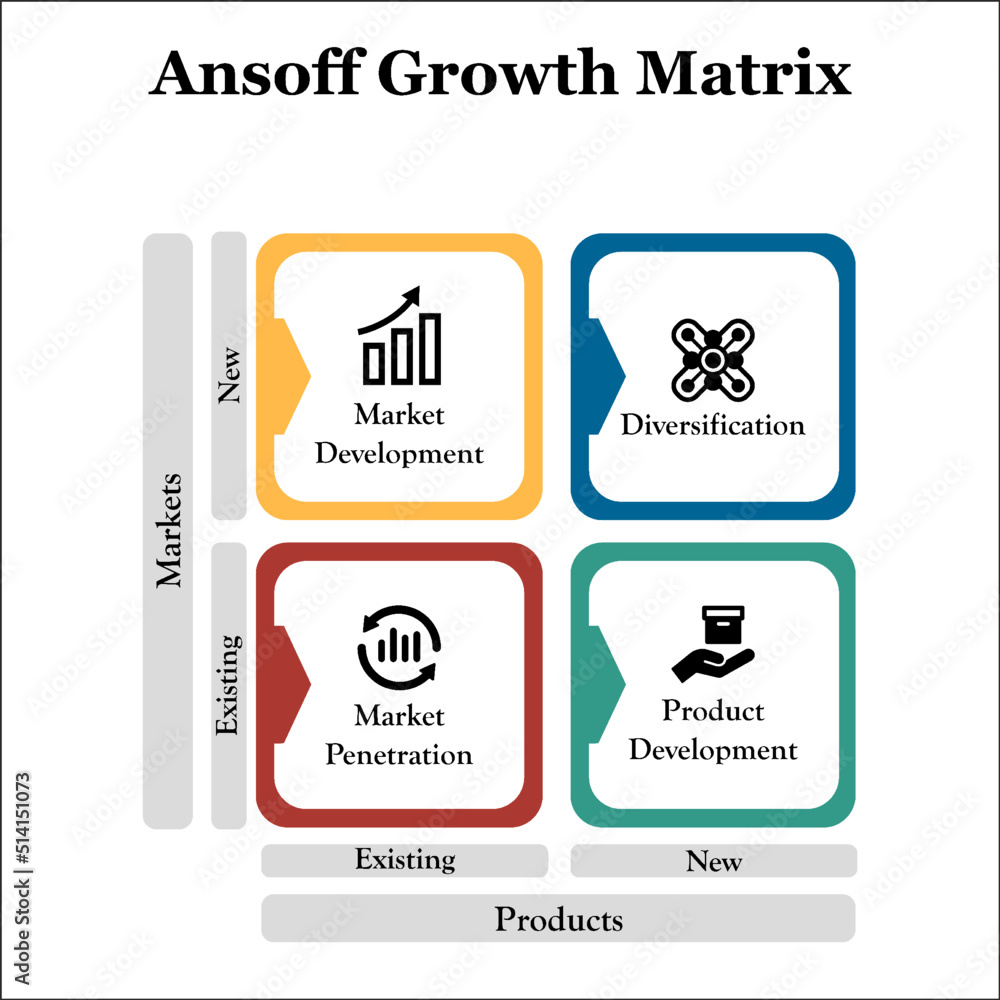 Ansoff Growth Matrix with Icons in an Infographic template Stock Vector ...