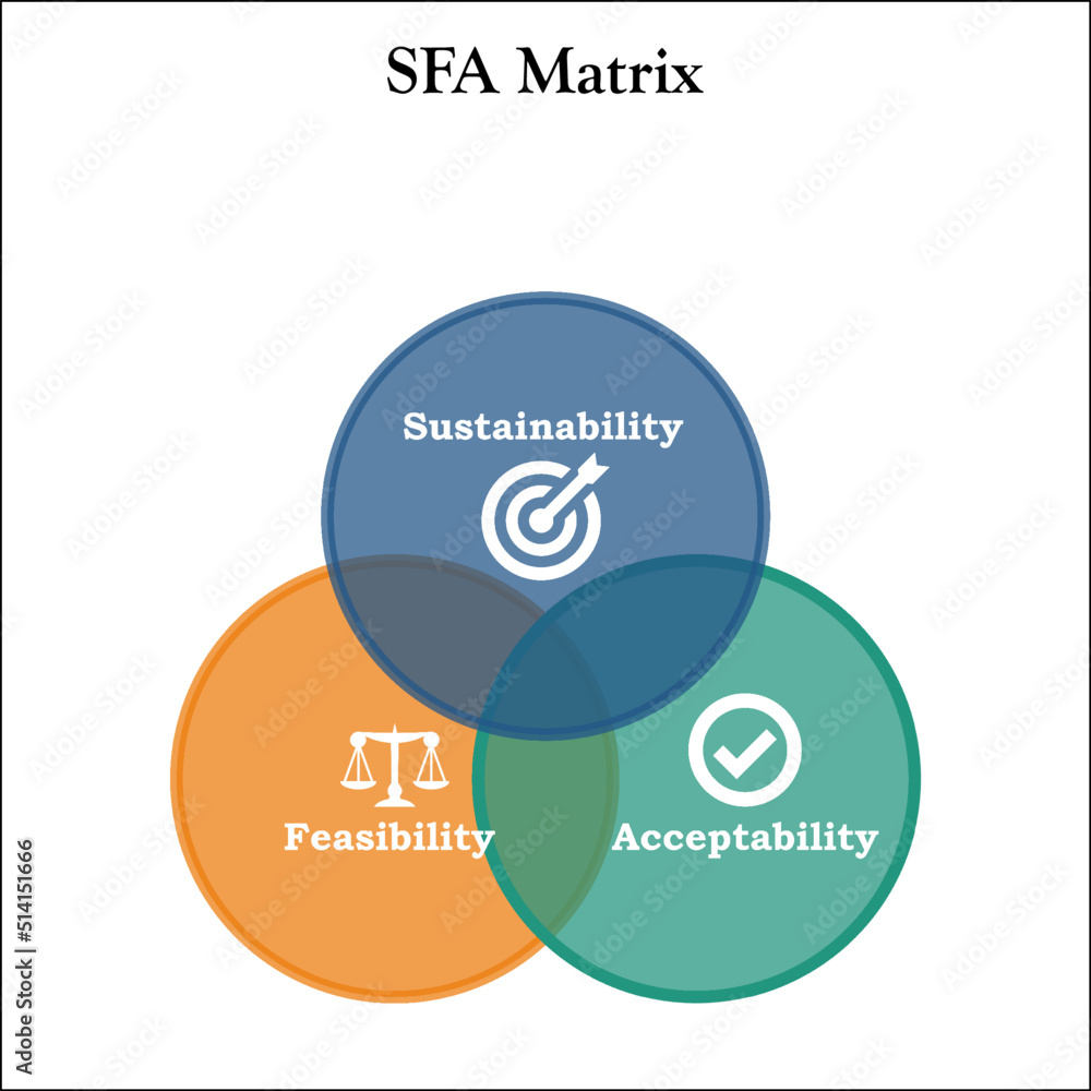 SFA Matrix with Icons in an Infographic template Stock Vector | Adobe Stock