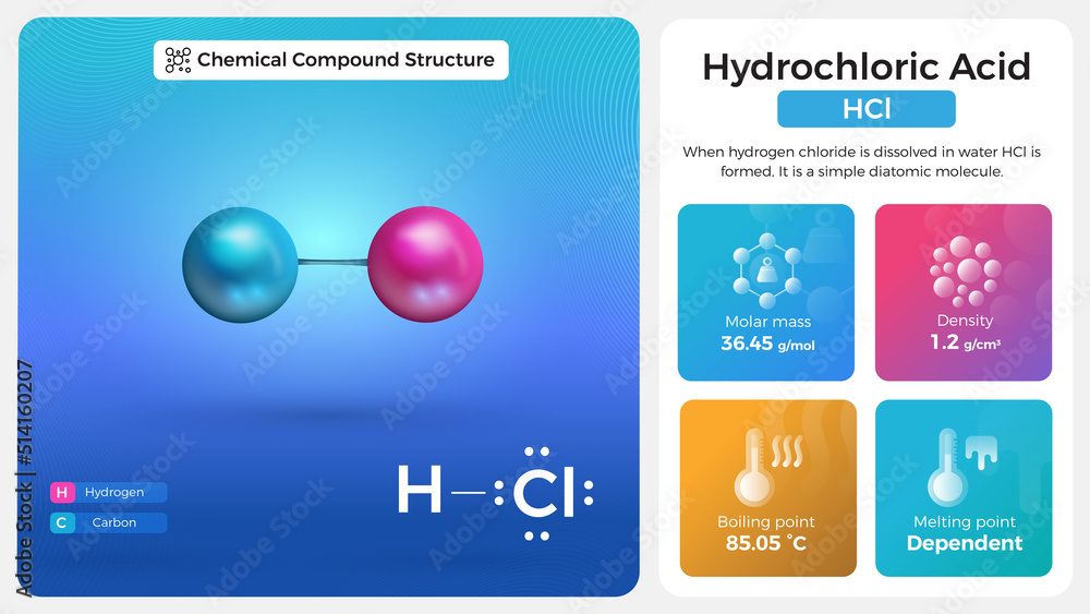 Hydrochloric Acid Properties and Chemical Compound Structure Stock ...