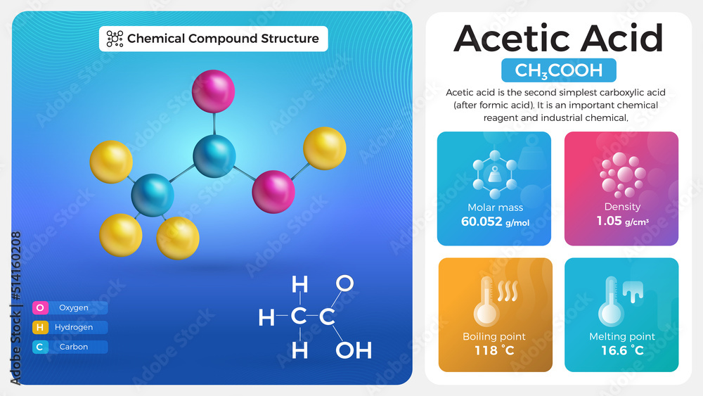 Acetic Acid Properties and Chemical Compound Structure Stock Vector ...