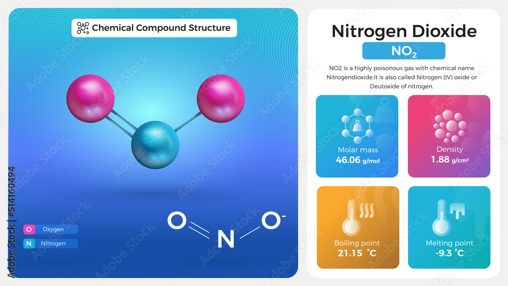 Nitrogen Dioxide Properties and Chemical Compound Structure Stock ...