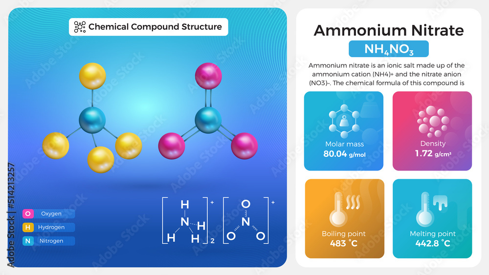 Ammonium Nitrate Properties and Chemical Compound Structure Stock ...