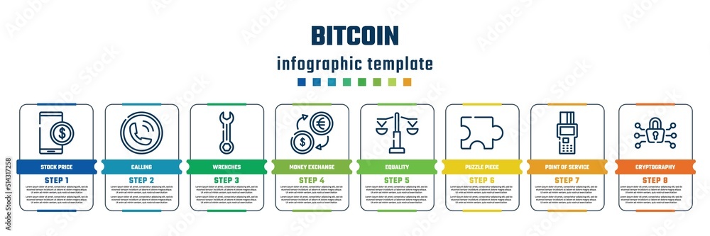 bitcoin concept infographic design template. included stock price ...