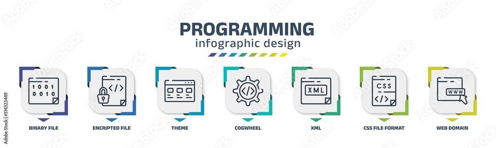 Vetor de programming infographic design template with binary file, encripted file, theme ...