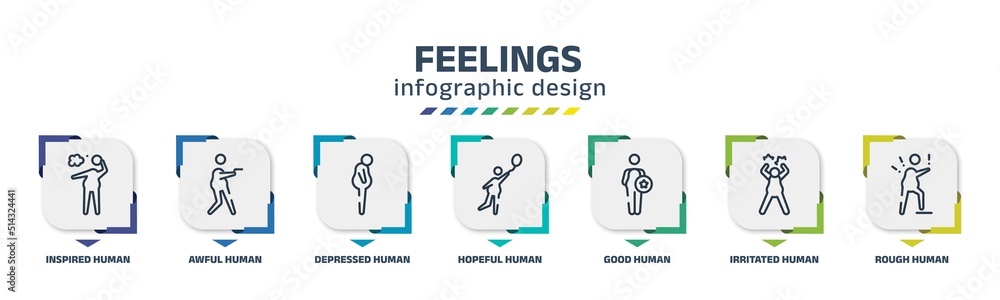 feelings infographic design template with inspired human, awful human ...