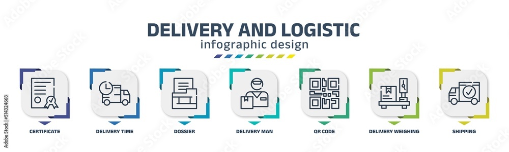 delivery and logistic infographic design template with certificate ...
