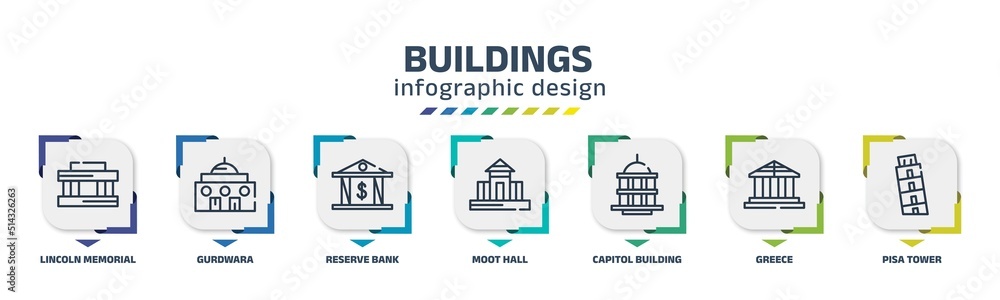 buildings infographic design template with lincoln memorial, gurdwara ...