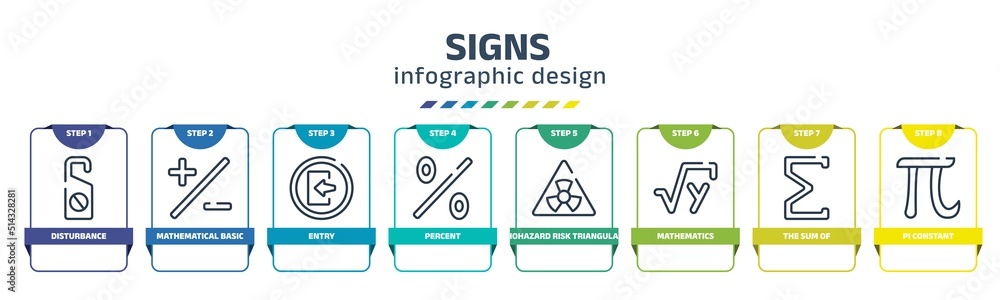 signs infographic design template with disturbance, mathematical basic ...