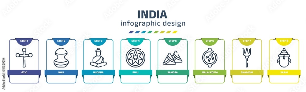 india infographic design template with gtic, holi, buddha, bihu, samosa ...