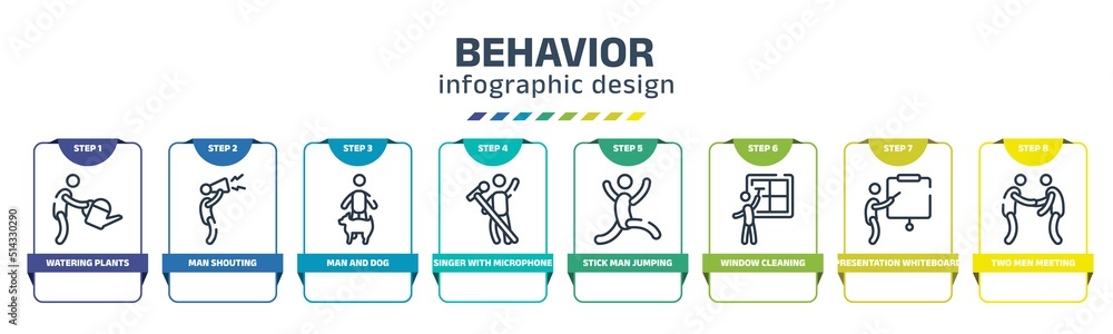 behavior infographic design template with watering plants, man shouting ...