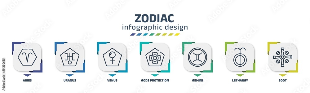 zodiac infographic design template with aries, uranus, venus, gods ...